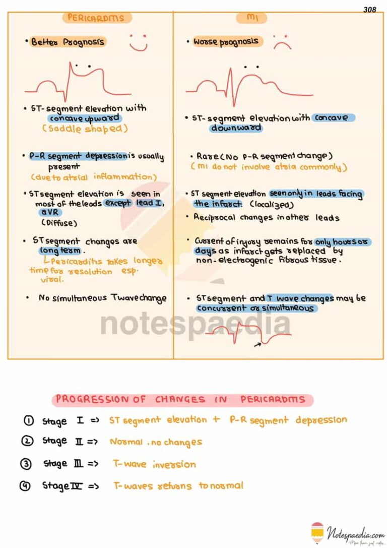 Cardiology Basics - Notespaedia