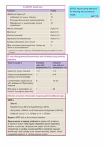 Surgery High-Yield - Notespaedia