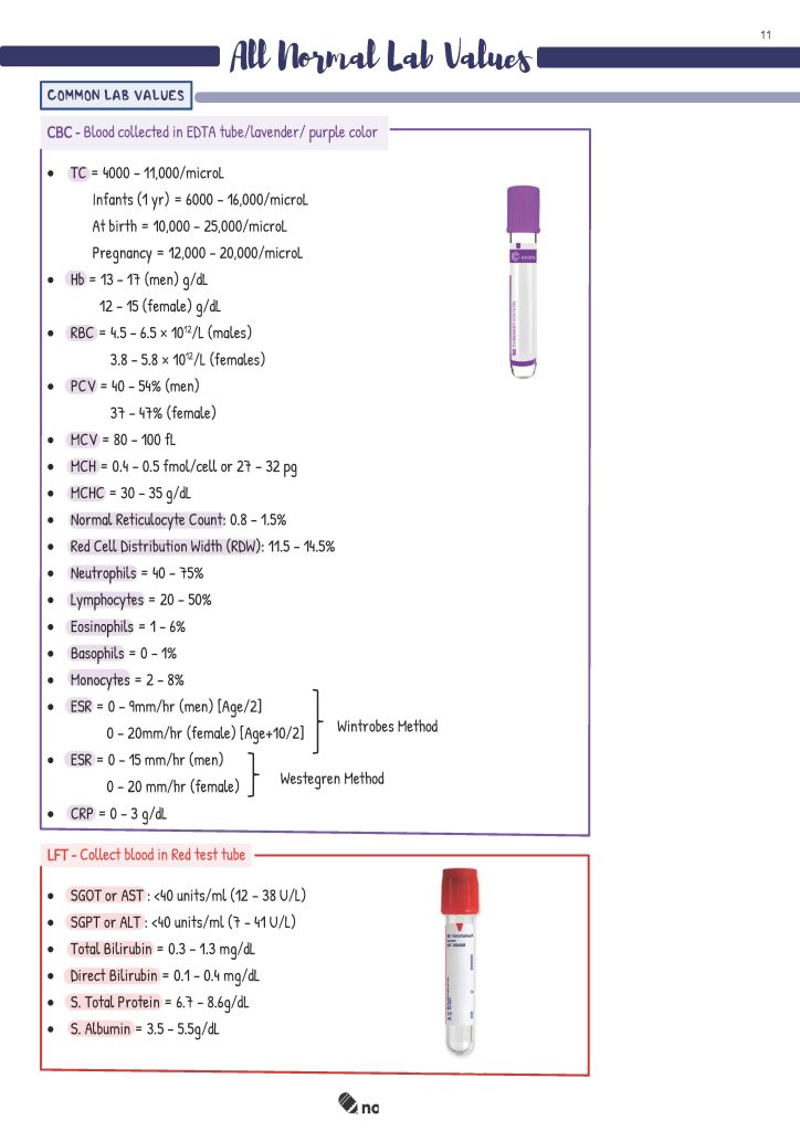 The GP Note Part 1 and Part 2 - Notespaedia