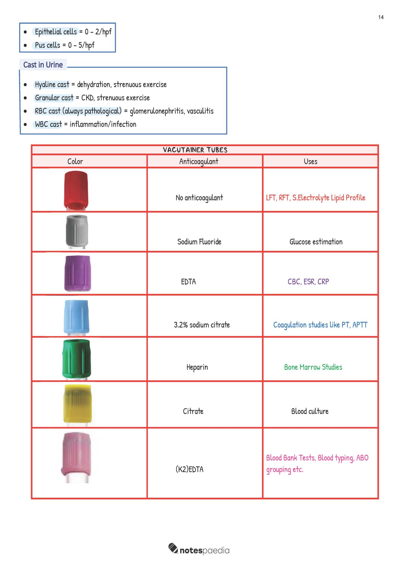 The GP Note Part 1 and Part 2 - Notespaedia