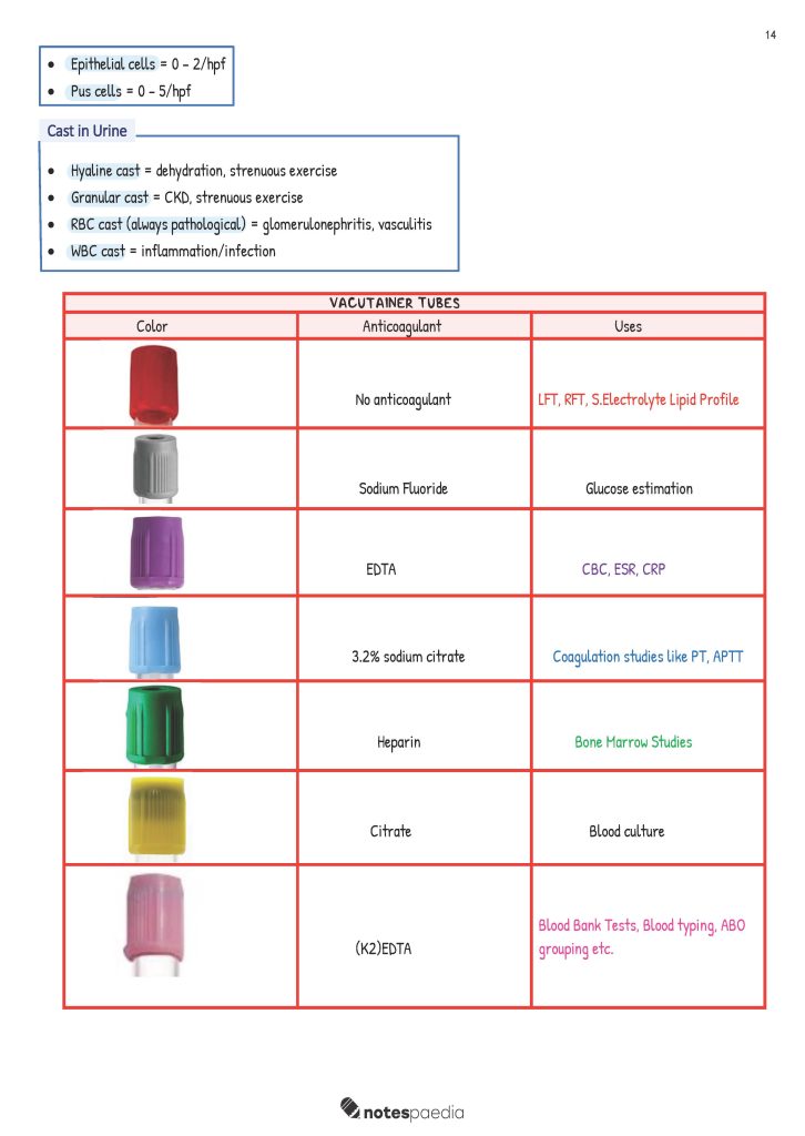 The GP Note Part 1 and Part 2 - Notespaedia