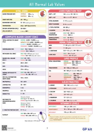 The GP Notes Edition 2