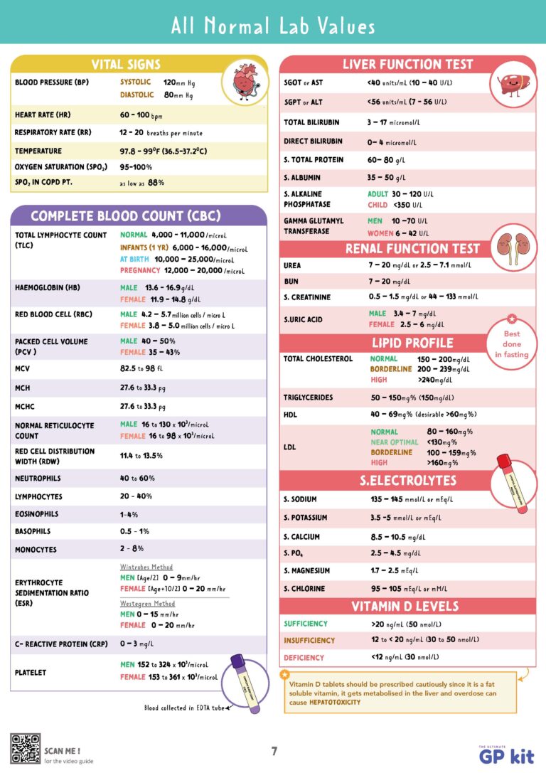 The GP Notes Edition 2