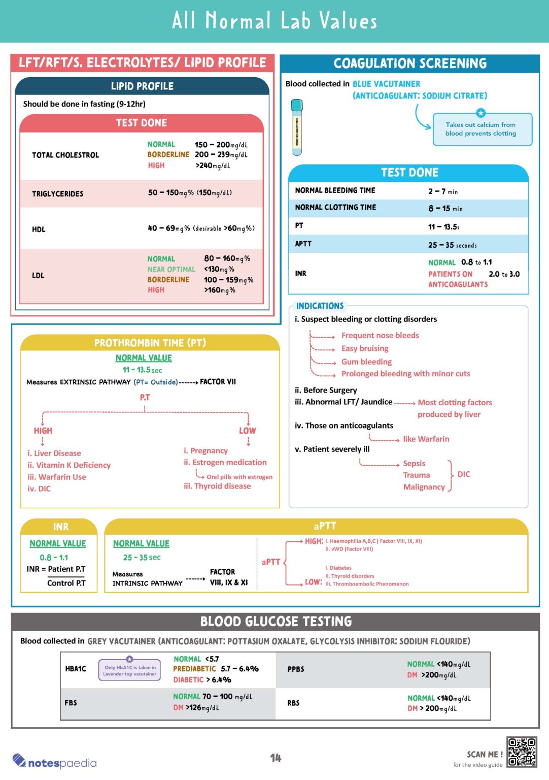 The GP Notes Edition 2