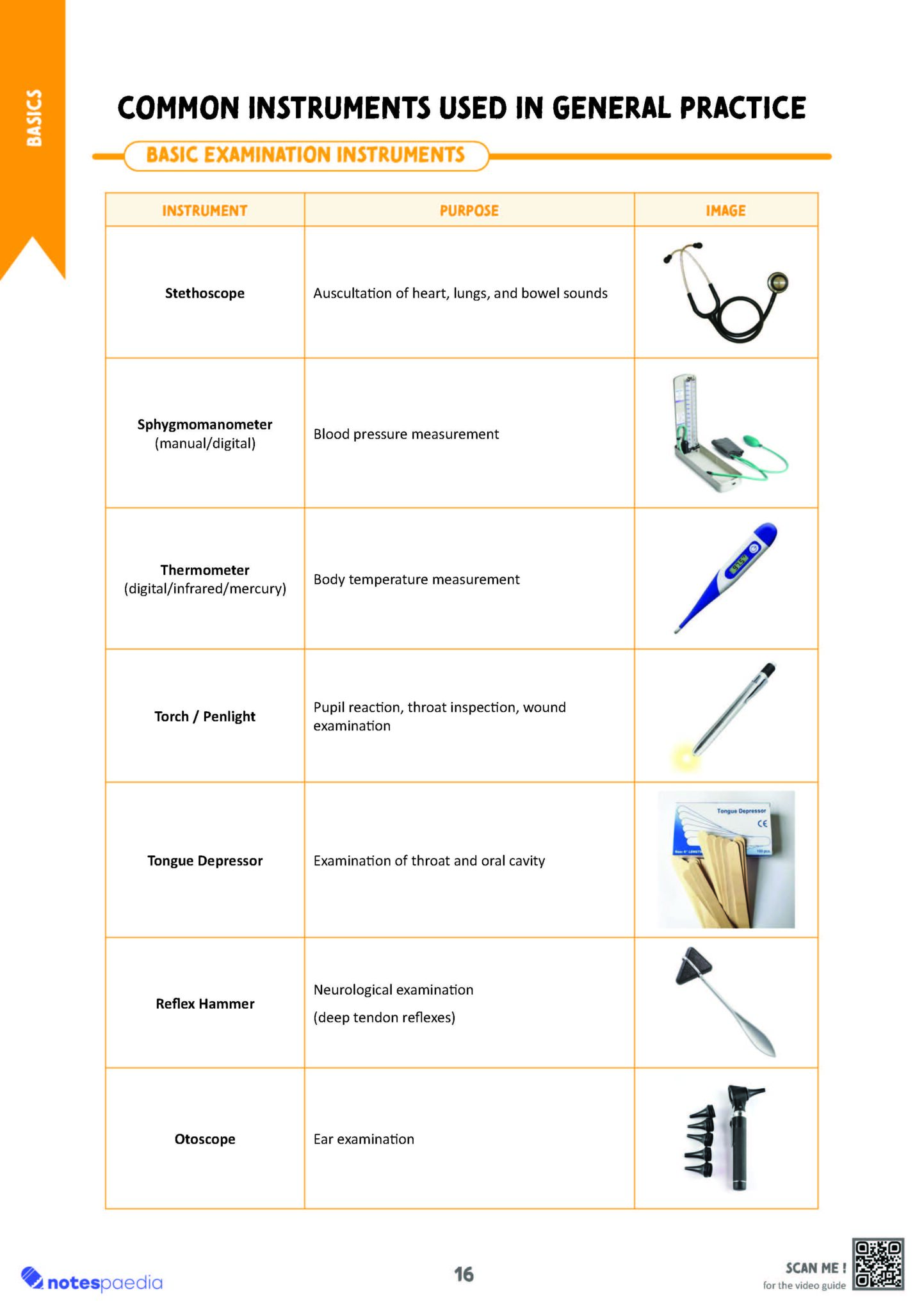 The GP Notes Edition 2