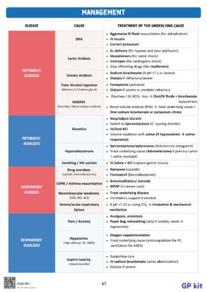 The GP Notes Edition 2